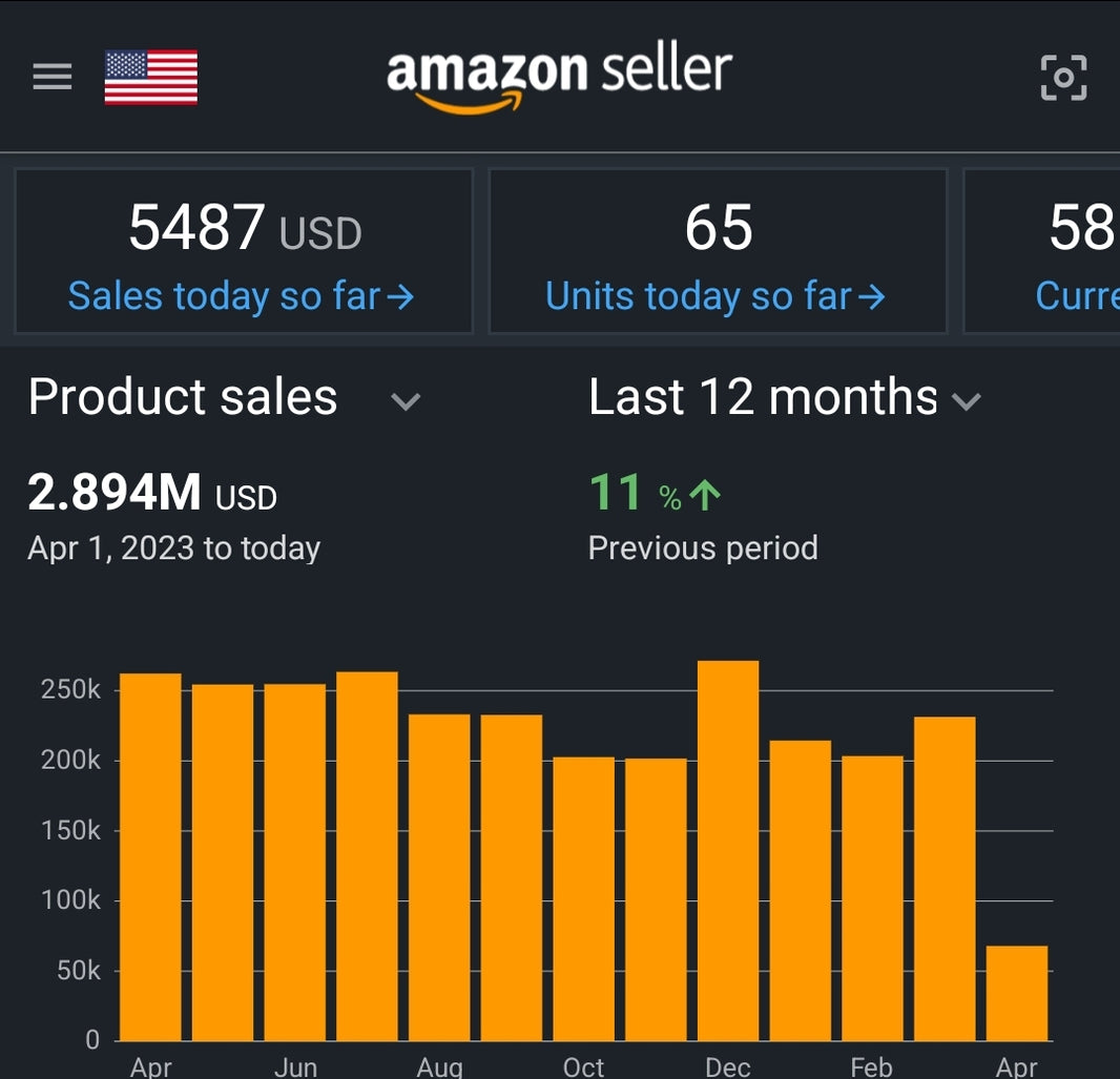 Products – Reselling supplies BY resellers FOR resellers